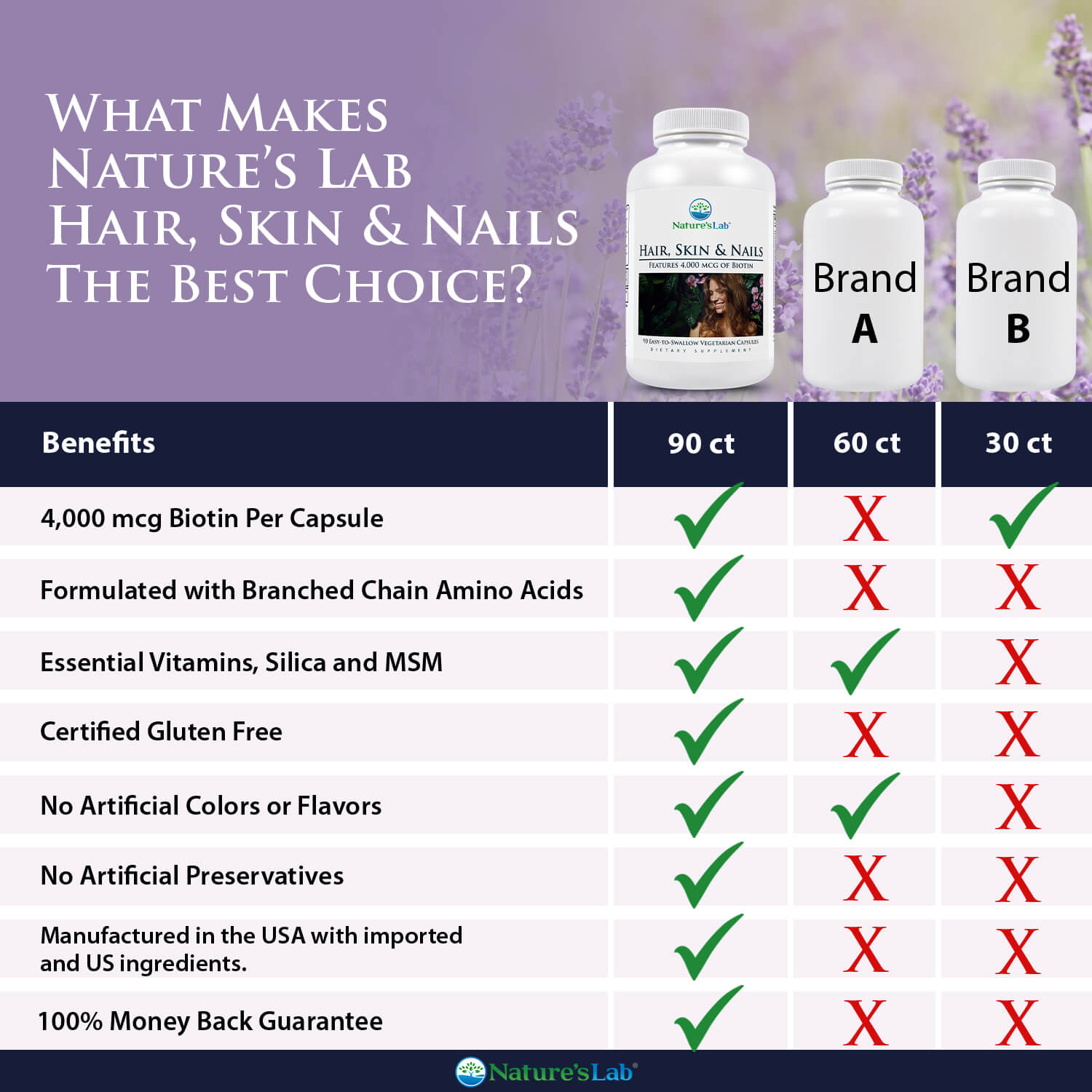 Nature's Lab Hair, Skin and Nails - 90 Capsules