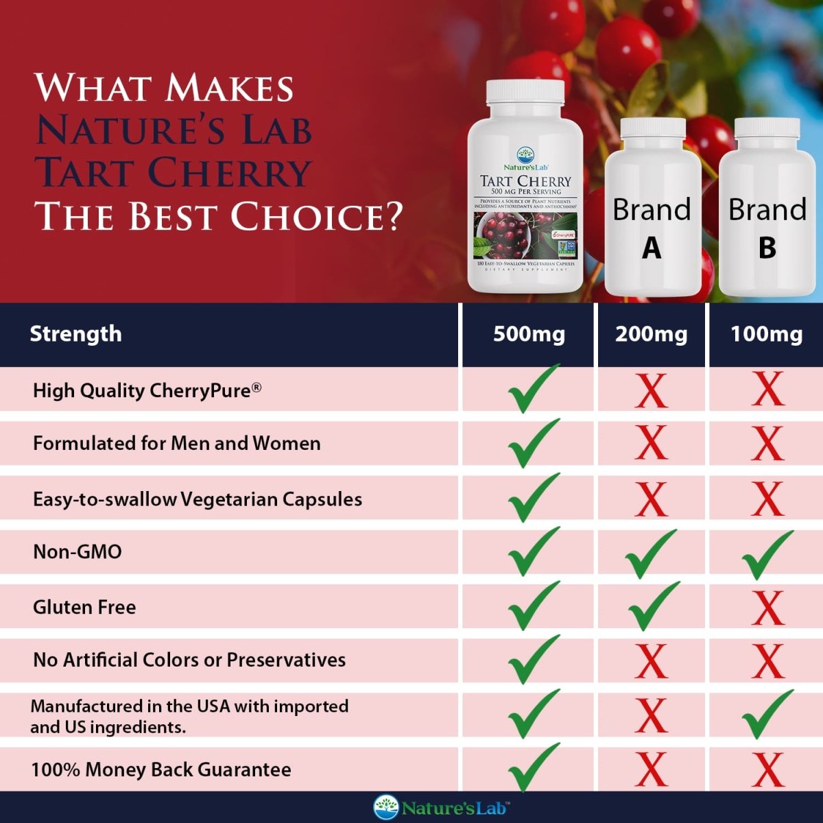 Tart Cherry Supplement | Tart Cherry Pills – Nature's Lab