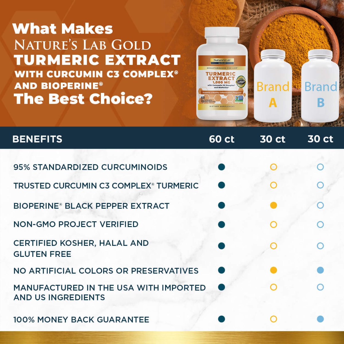 Nature's Lab Turmeric Extract with Curcumin C3 and BioPerine