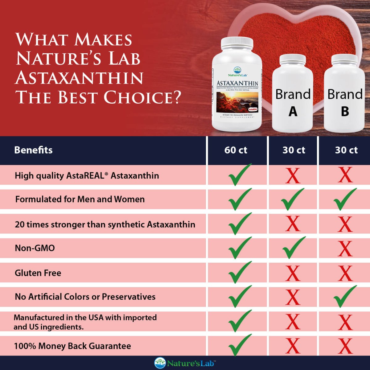 AstaReal® Astaxanthin 6mg | Astaxanthin Supplement – Nature's Lab