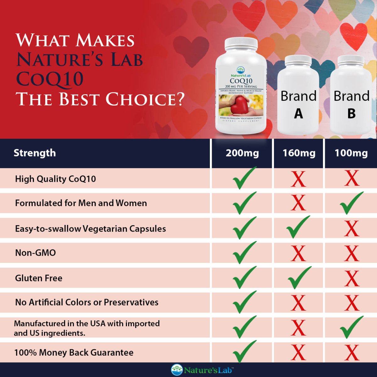 Nature's Lab CoQ10 200mg - Supports Heart, Nerve & Muscle Health