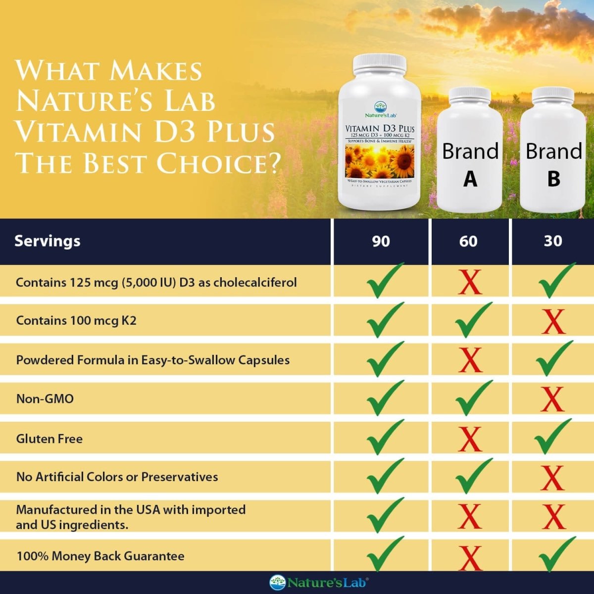 Nature's Lab Vitamin D3 Plus - Supports Immune System Health